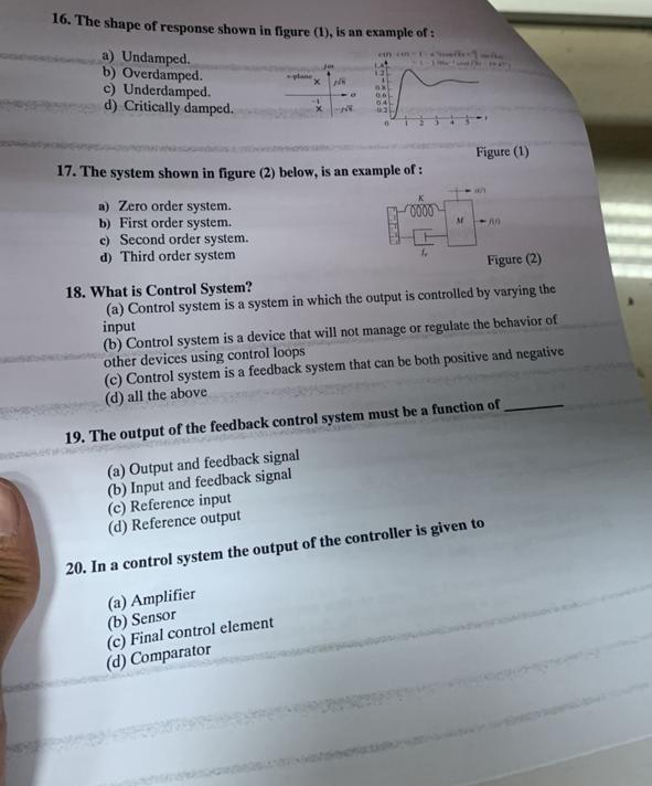 Solved The shape of response shown in figure (1), ﻿is an | Chegg.com