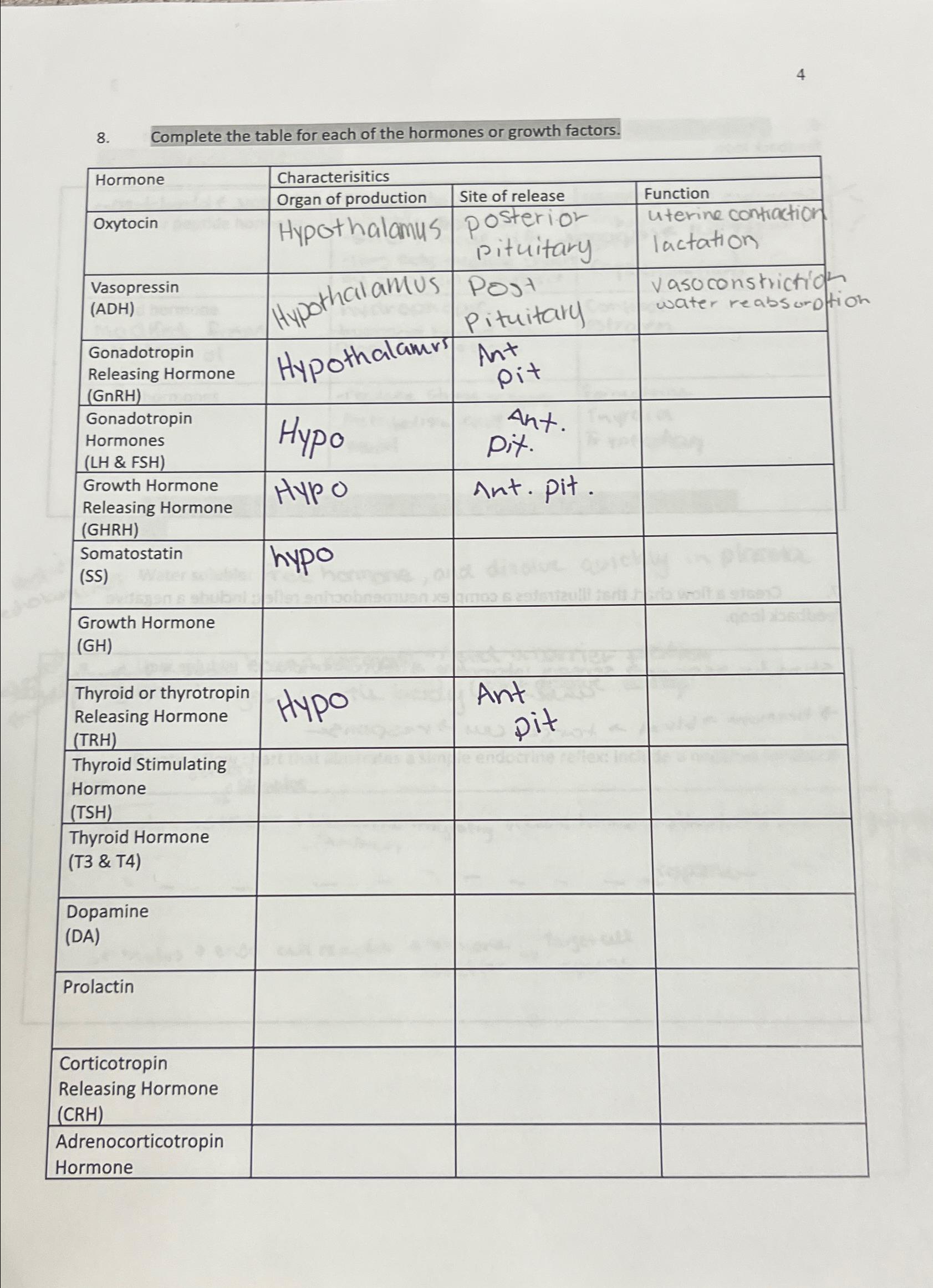 Solved 48. ﻿Complete the table for each of the hormones or | Chegg.com