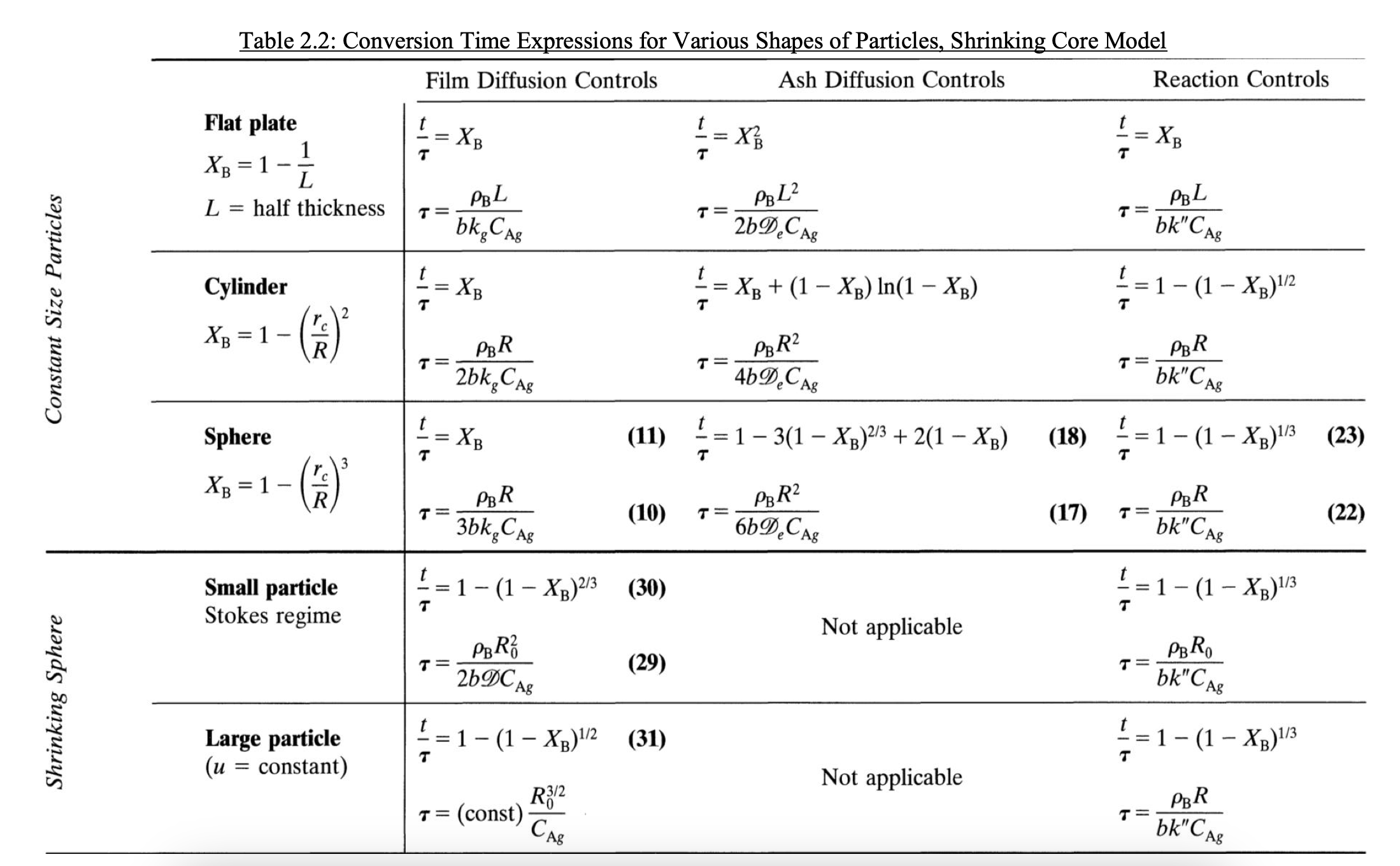 Solved Two solid samples are introduced into a constant | Chegg.com