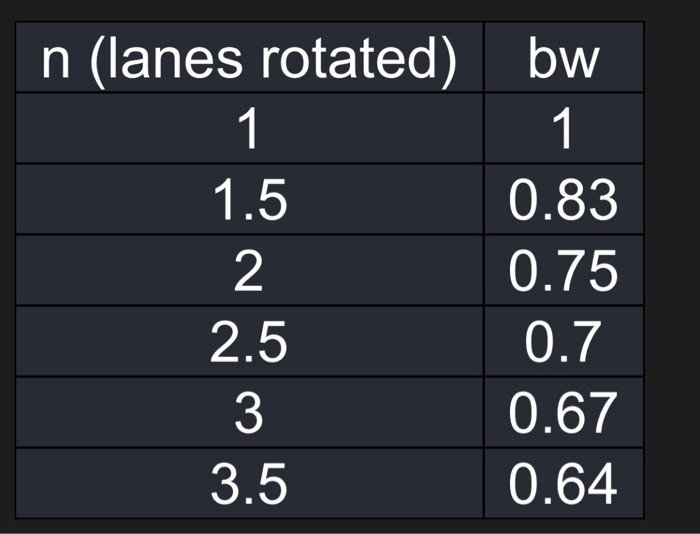 Solved Problem 1: A four-lane with a 4% normal crown slope | Chegg.com