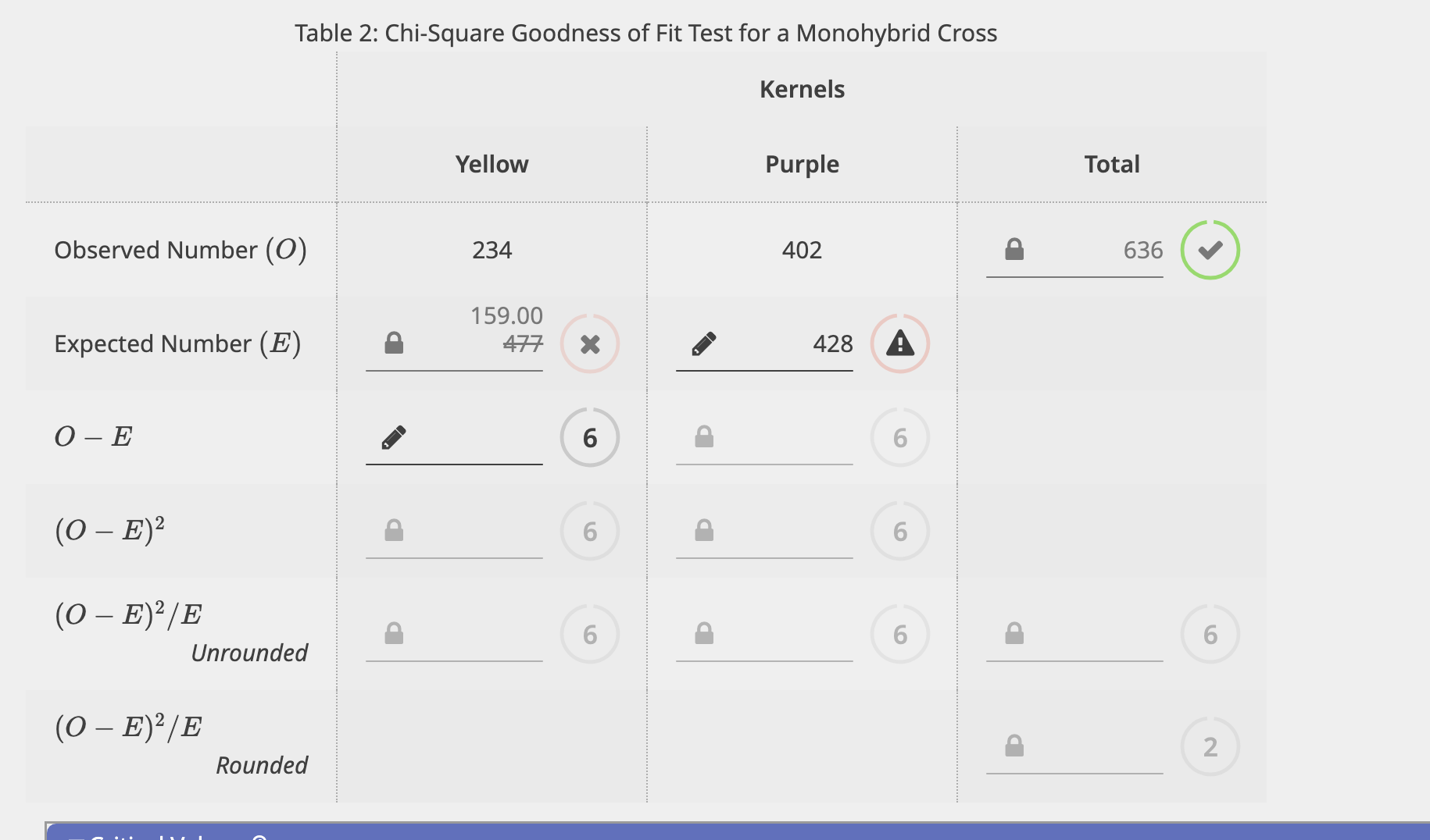 Solved Table 2: Chi-Square Goodness of Fit Test for a | Chegg.com