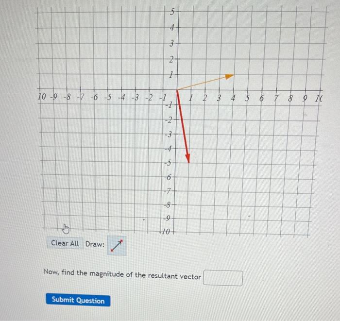 Solved Below is a graph with two vectors shown on it. Add | Chegg.com