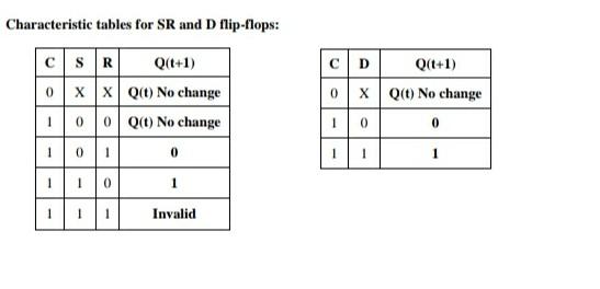 Solved Question#1: Complete the timing diagram for the logic | Chegg.com