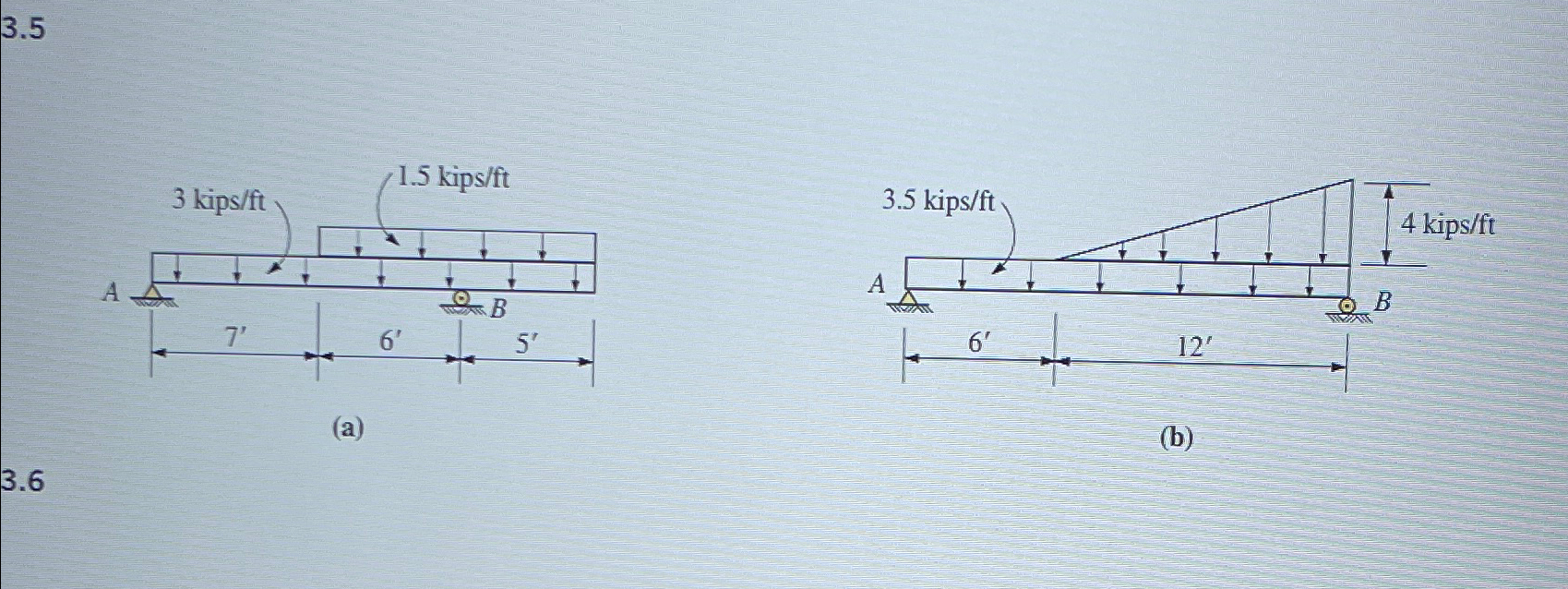 Solved Calculate the reactions at points A and B | Chegg.com