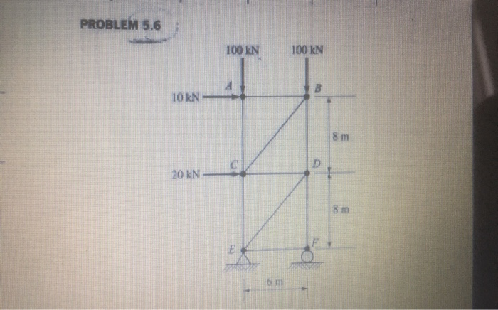 Solved PROBLEM 5.6 100 KN 100 KN 10 kN - 20 KN CHAPTER | Chegg.com