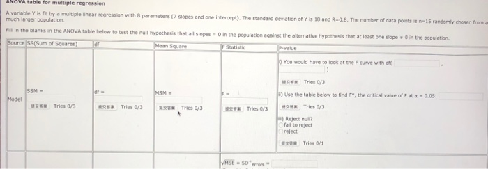 Anova Table For Multiple Regression A Variable Y Is 5178