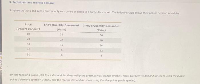 Solved 3. Individual and market demand Suppose that Eric and | Chegg.com