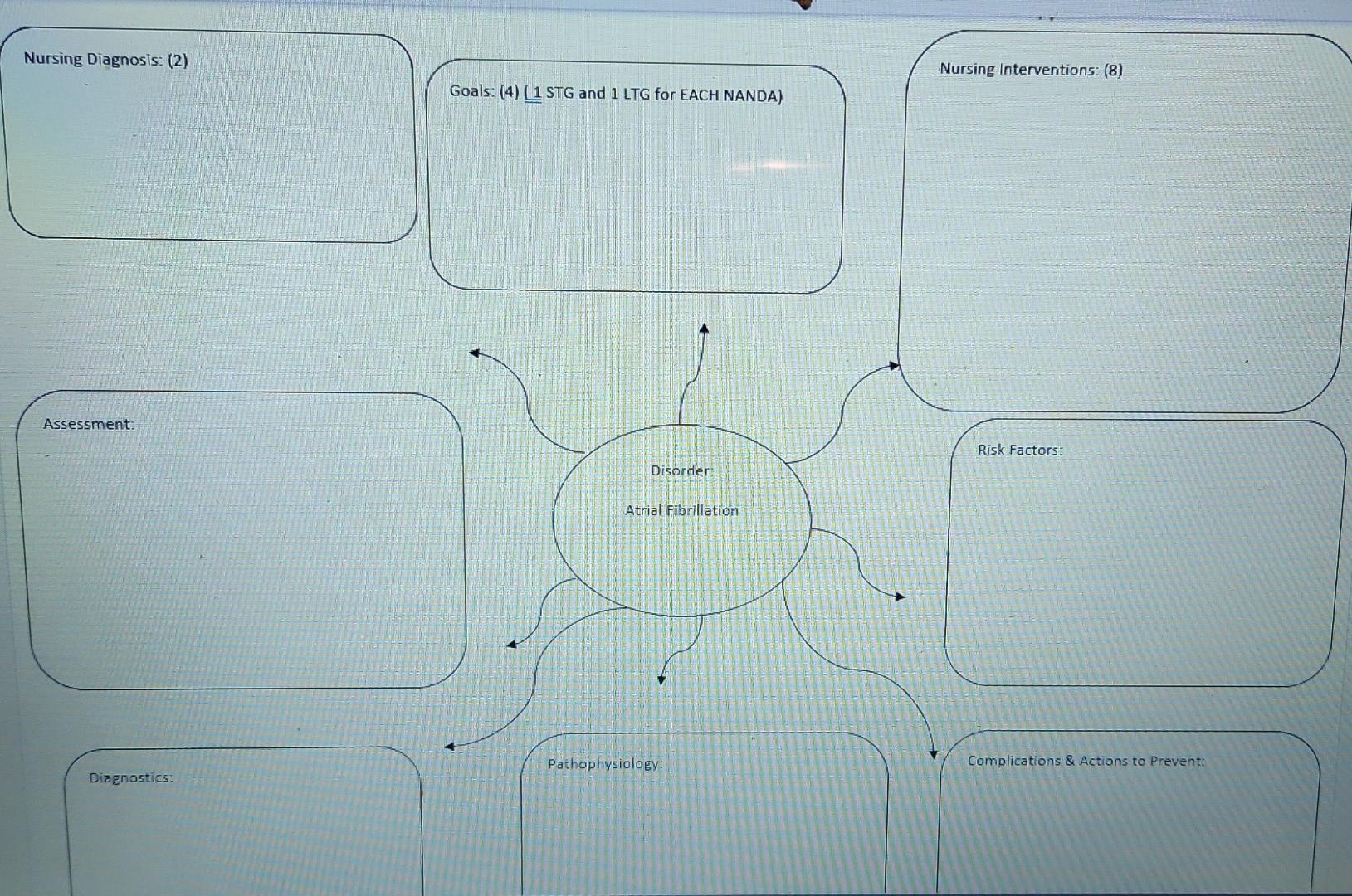Solved Nursing Diagnosis: (2) Assessment: Diagnostics: | Chegg.com
