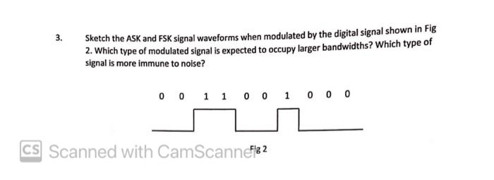 Solved 3. Sketch the ASK and FSK signal waveforms when | Chegg.com