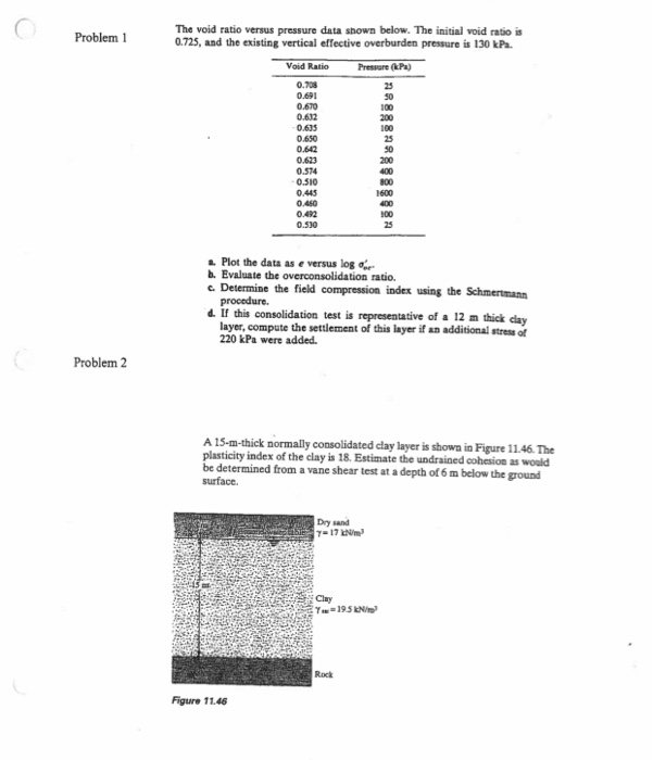 Solved Problem 1 The void ratio versus pressure data shown | Chegg.com