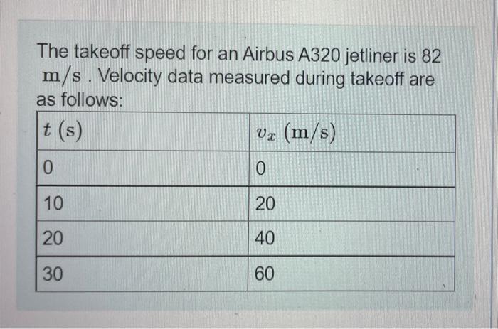 Solved The takeoff speed for an Airbus A320 jetliner is 82 | Chegg.com
