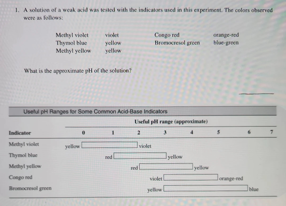 Solved A solution of a weak acid was tested with the | Chegg.com
