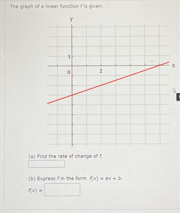 Solved The Graph Of A Linear Function F Is Given A Find 4340