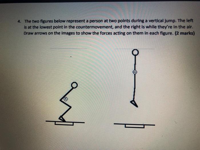 Solved 4. The two figures below represent a person at two | Chegg.com