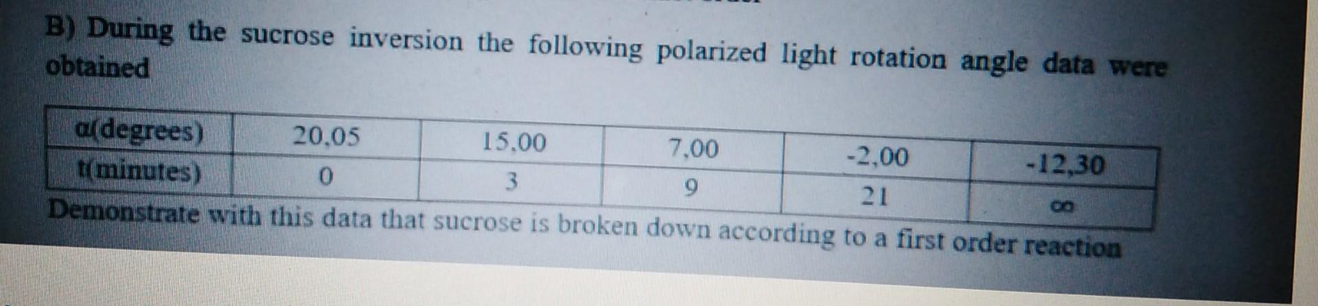 Solved B) During the sucrose inversion the following | Chegg.com
