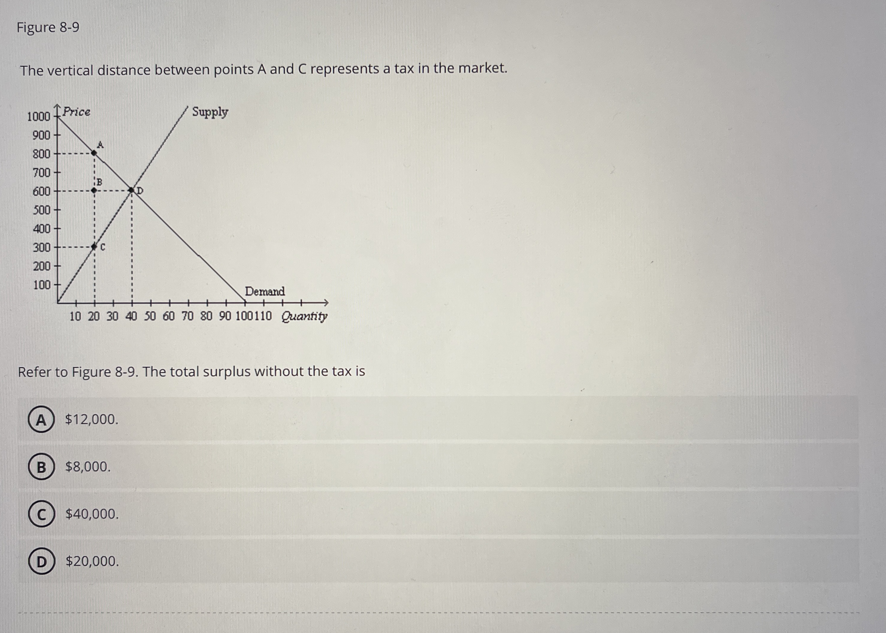 Solved Figure 8-9The vertical distance between points A and | Chegg.com