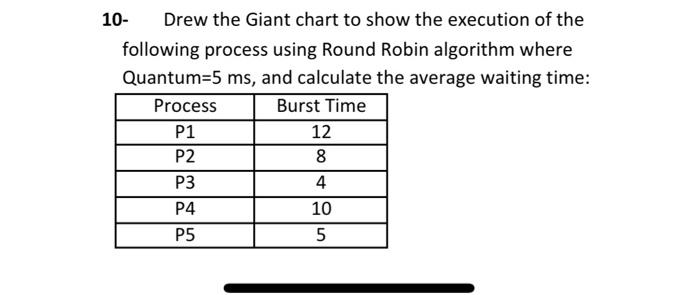 Solved 10- Drew the Giant chart to show the execution of the | Chegg.com