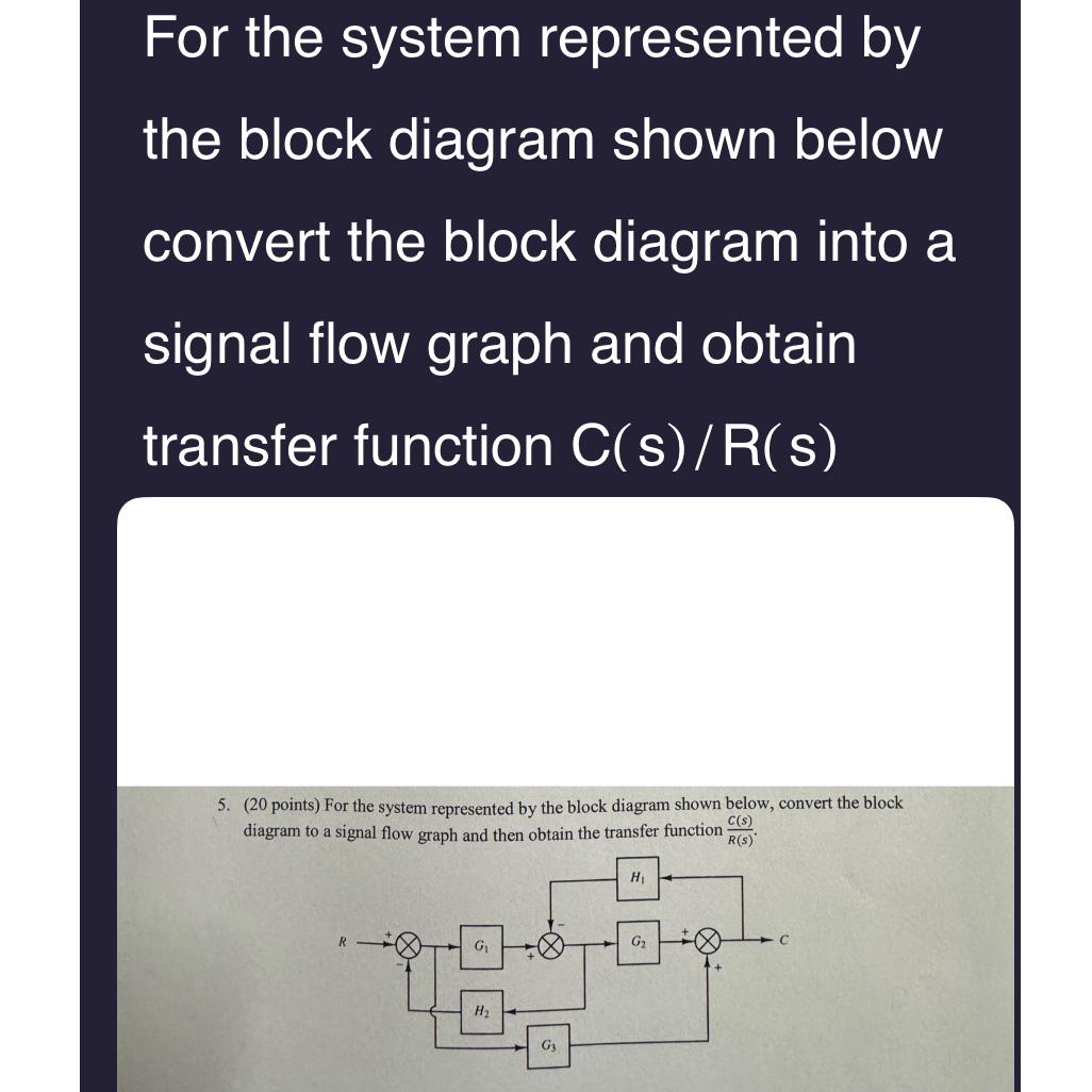 Solved For the system represented by the block diagram shown | Chegg.com
