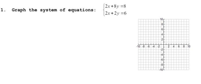 Solved 1. Graph the system of equations: {2x+8y=82x+2y=6 | Chegg.com