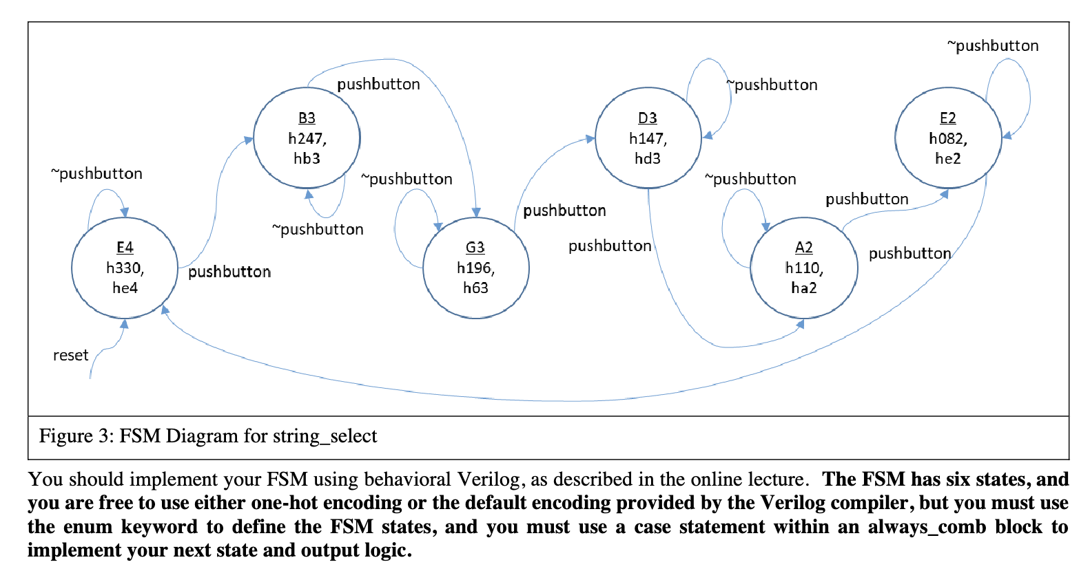 Solved module string_select(input clk, ﻿input reset, input | Chegg.com