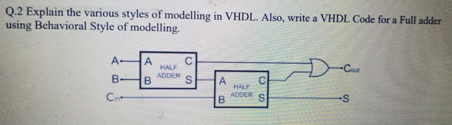 Solved Q.2 Explain the various styles of modelling in VHDL. | Chegg.com