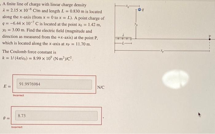 Solved A finite line of charge with linear charge density | Chegg.com