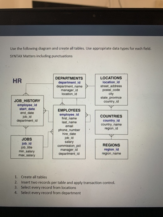 Solved Use the following diagram and create all tables. Use | Chegg.com