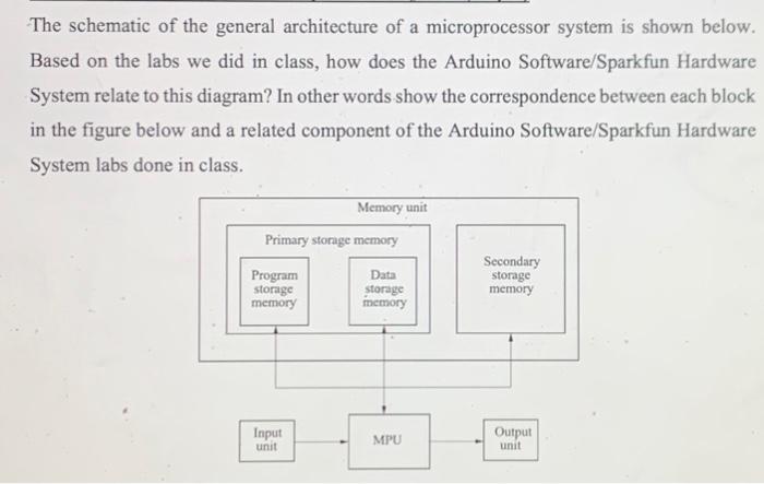 Solved The schematic of the general architecture of a | Chegg.com
