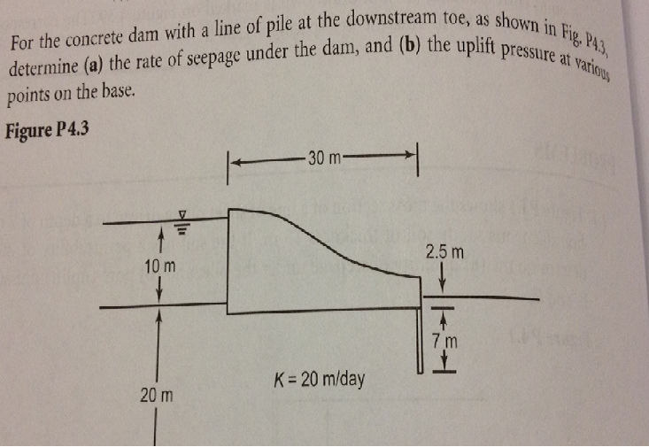 For the concrete dam with a line of pile at the | Chegg.com