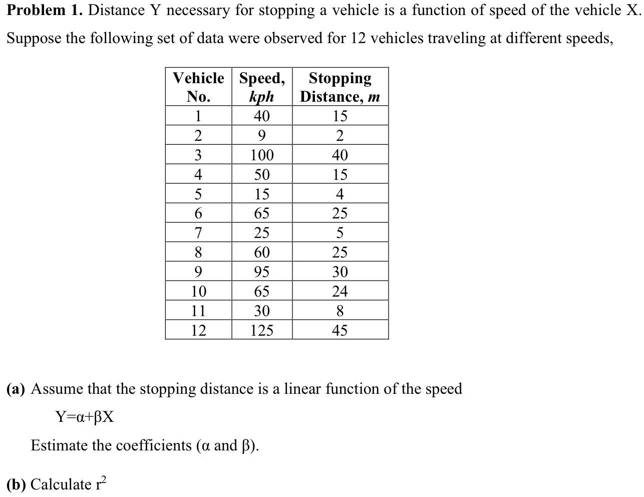 Solved Problem 1. ﻿Distance Y necessary for stopping a | Chegg.com
