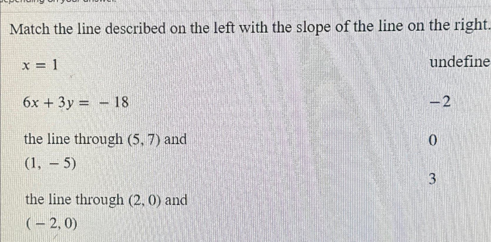 Solved Match the line described on the left with the slope | Chegg.com