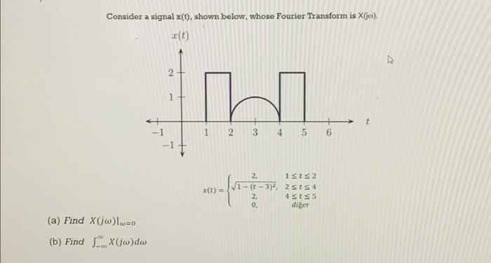 Solved Consider a signal x(t), shown below, whose Fourier | Chegg.com