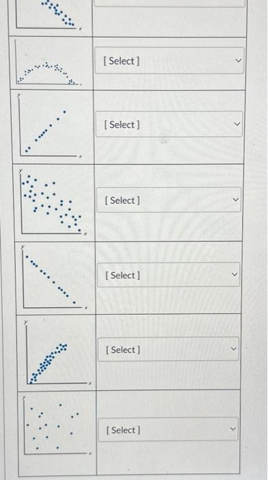 Choose the most appropriate correlation | Chegg.com