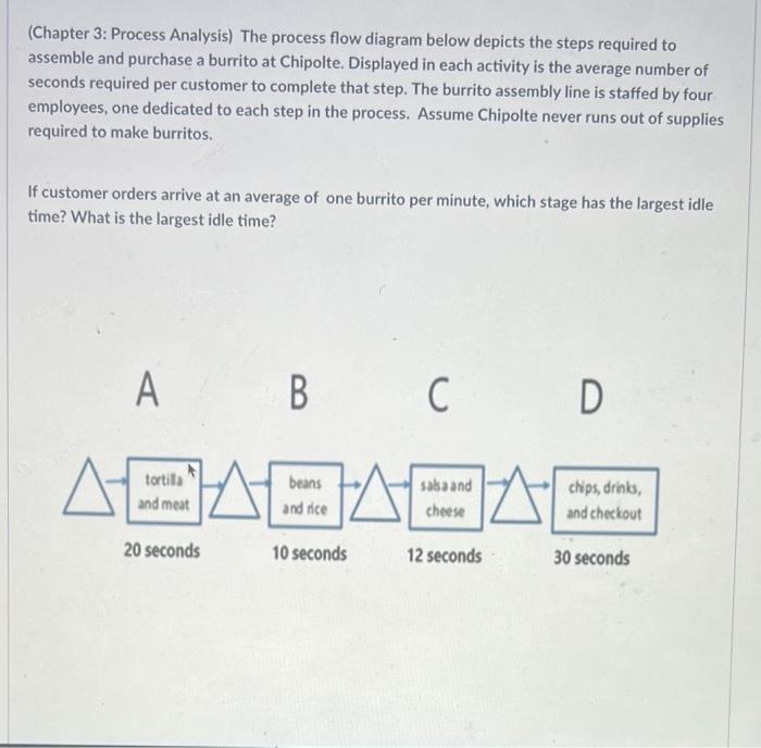 Solved (Chapter 3: Process Analysis) The process flow | Chegg.com