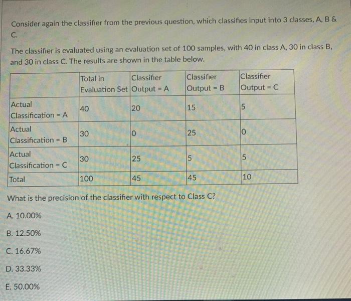 Solved Consider again the classifier from the previous | Chegg.com