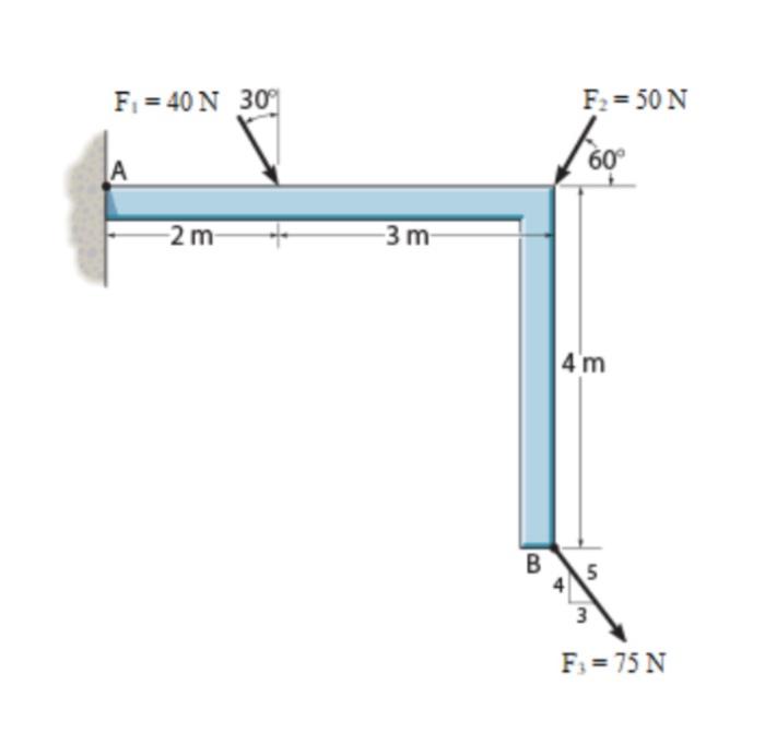 Solved Determine the Moment around Point A. | Chegg.com