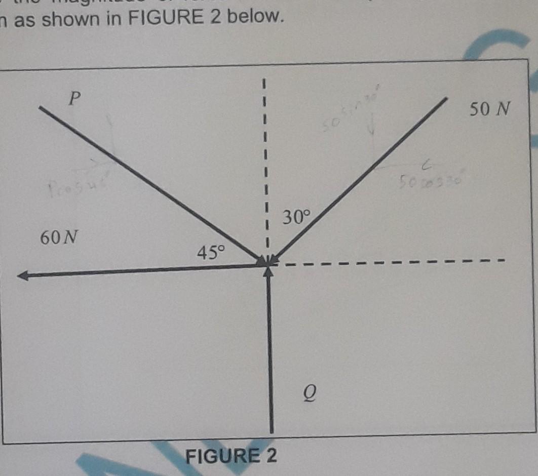 Solved Determine the magnitude of force P and Q analytically | Chegg.com