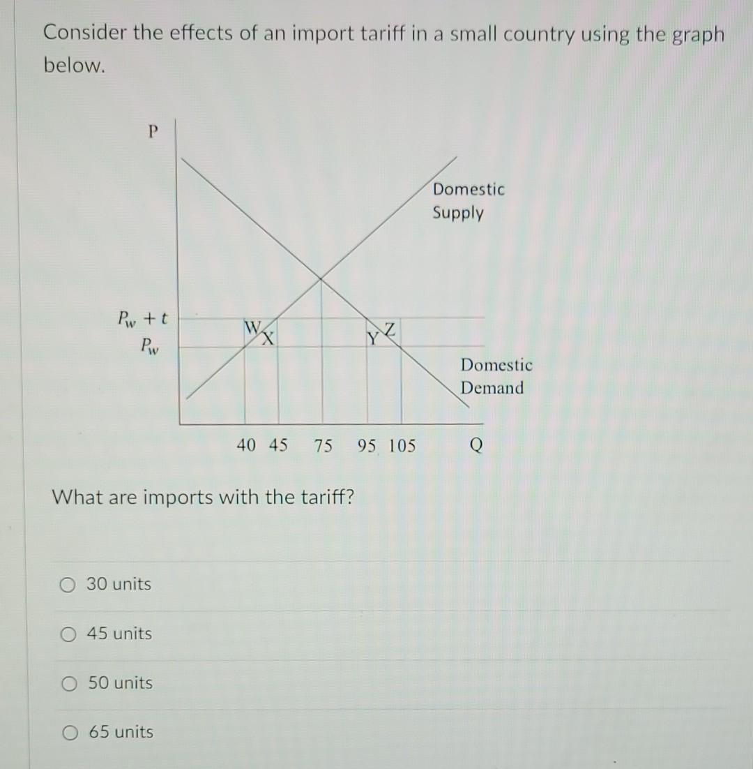 Solved Consider the effects of an import tariff in a small | Chegg.com