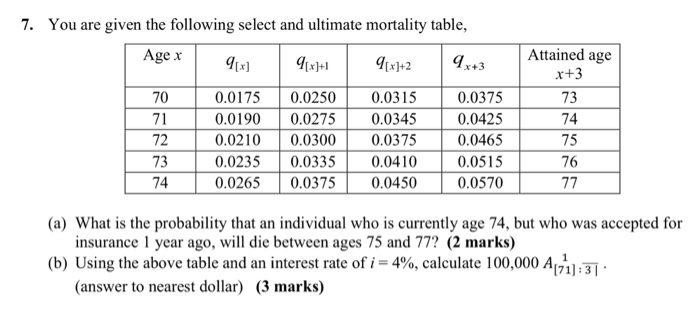 Solved Attained age x+3 7. You are given the following | Chegg.com