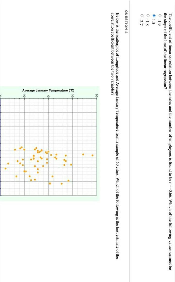 Solved Below is the scatterplot of shoe length and height | Chegg.com