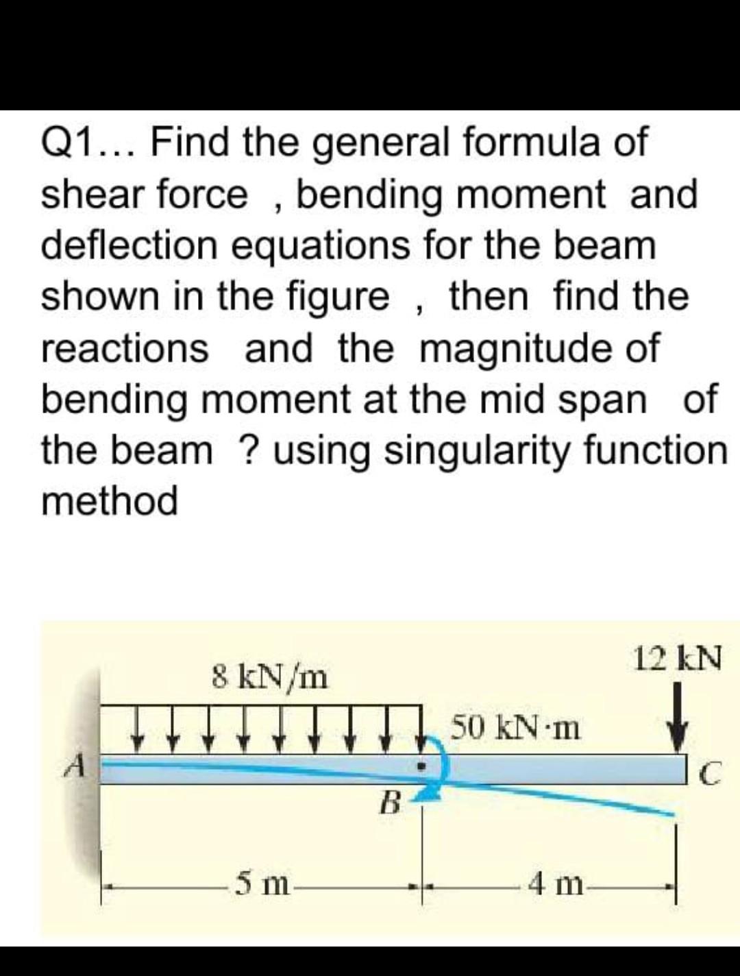 Solved Q1... Find the general formula of shear force, | Chegg.com