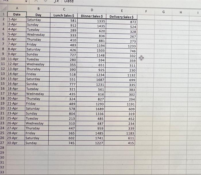 Solved Use a Pivot Table to construct a frequency | Chegg.com