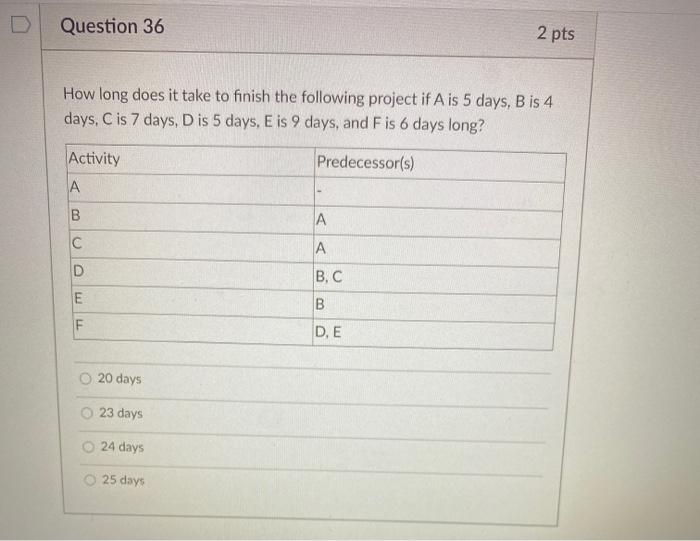 Solved Question 36 2 pts How long does it take to finish the | Chegg.com