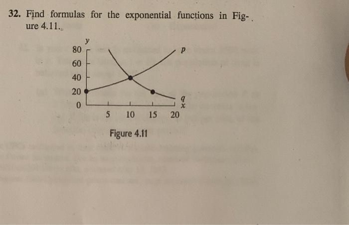Solved 32. Find formulas for the exponential functions in | Chegg.com