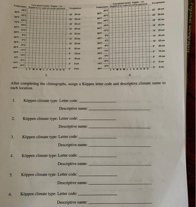 Solved I need help completing these climographs. Then, it is | Chegg.com