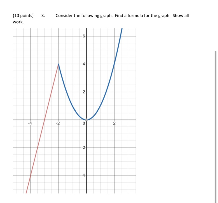 Solved 3. Consider the following graph. Find a formula for | Chegg.com