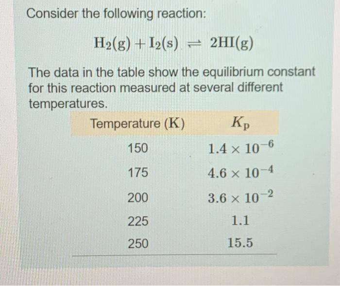Solved Consider the following reaction: H2( g)+I2( s)⇌2HI(g) | Chegg.com