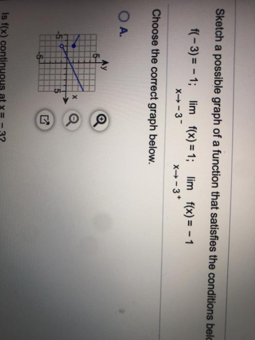 Solved Sketch a possible graph of a function that satisfies | Chegg.com
