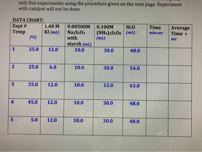 Solved 2. Calculate the initial molarities (to 3 sig. figs) | Chegg.com