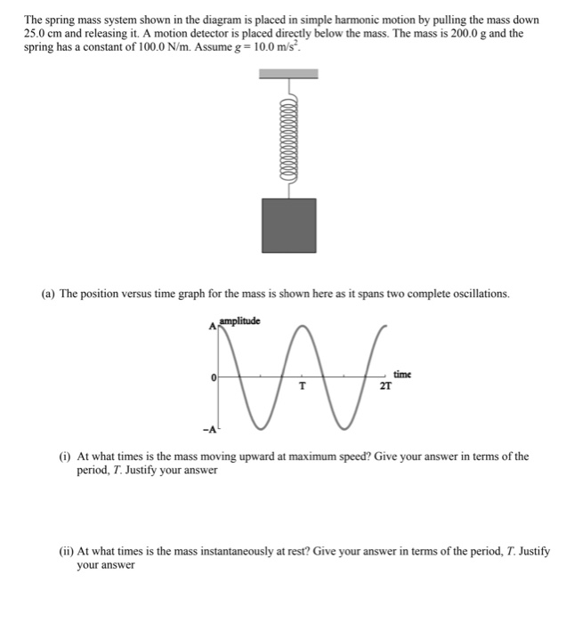Solved The spring mass system shown in the diagram is placed | Chegg.com